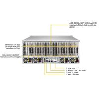 China 6049gp-Trt Forever Server Satellite Receiver Rack for Networking Rack for sale