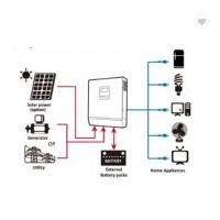 China 3Kva 24v Hybrid Solar Hybrid Inverter With MPPT Charger for sale