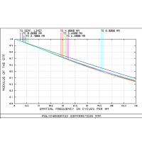China Wide Field Telecentric Lens For Optical Imaging Model No. 610041 for sale