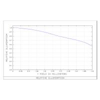 China GA Optics 1/1.8 6M Series 12mm Optical Plano convex Cylindrical Lens for sale