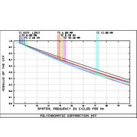 China 1.8M 0.240X Large Field Double Telecentric Lens For Industrial/Machine Vision for sale