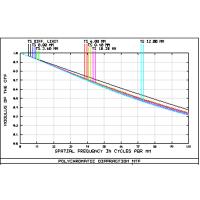 China 0.160X GA Telecentric Lens for Industrial Inspection for sale
