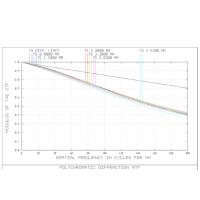 China GA Optics 6MP 1/8 Convex Optical Plano Convex Cylindrical Lens for sale