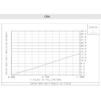 China GA Optics 85mm Definition CCTV Industrial Lens for 4/3 Camera Systems for sale