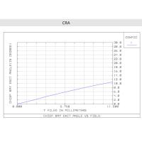 China Computer Vision Resolution C mount 16mm 4/3 Lens for Industrial Inspection for sale
