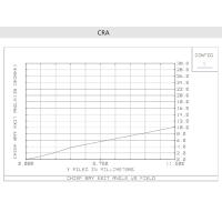 China Cylindrical Varifocal Lens For Industrial Imaging And Machine Vision for sale