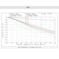 China Cylindrical Varifocal Lens For Industrial Imaging And Machine Vision for sale