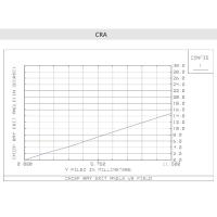 China GA Optics 600020 Manual Industrial Optical Lens for Computer Vision Applications for sale
