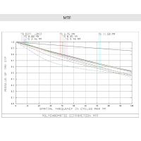 China GA Optics 600020 Manual Industrial Optical Lens for Computer Vision Applications for sale