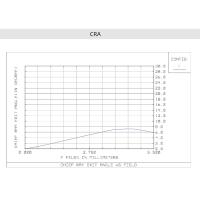 China 12mm 2M Cylindrical Plano Convex Industrial Optical Lens f=1.2mm 1/2 2/3 Series for Optical Sorting Line for sale