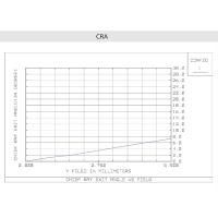 China Industrial Fixed Focal Length Objective Lenses for sale