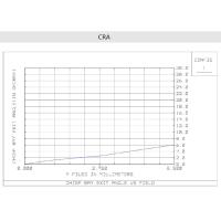 China 2M Pixels Plano convex Cylindrical Optical Lens for Imaging Applications for sale