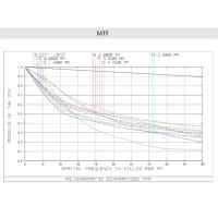 China 2M Pixels Plano convex Cylindrical Optical Lens for Imaging Applications for sale