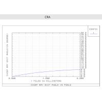 China GA Optics 600027 Optical Plano convex Cylindrical Lens 12 mm Diameter for Industrial Purpose for sale