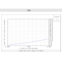 China GA Optics 35mm / 1 Industrial Optical Long Range Plano Convex Cylindrical Lens for sale