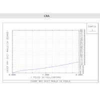 China Advanced Optical 2/3\ 500M Telecentric Lens Plano convex Cylindrical for sale