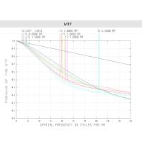 China Advanced Optical 2/3\ 500M Telecentric Lens Plano convex Cylindrical for sale