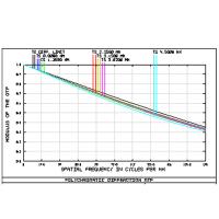 China 1.8M 0.138X Wide Field Telecentric Lens for sale