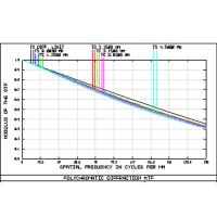 China Super Thin Telecentric Lens 0.090X GA Large Field for Machine Vision Inspection for sale