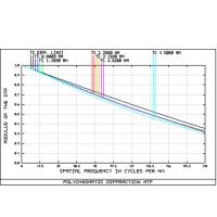 China 1M 0.060X Telecentric Lens for Optical Applications for sale