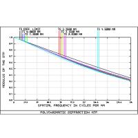 China 1.8 1M C mount Ultra Large Field Resolution Telecentric Lens For Machine Vision for sale