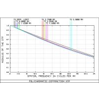 China 1.8M 1M Dual Wide Field Optical Telecentric Lens for sale