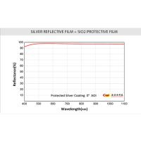 China K9 Optical Glass Spherical Gold Film Protection Plano convex Mirror for sale