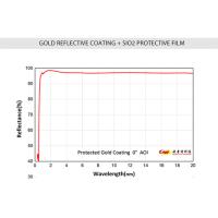 China K9 Optical Glass Spherical Gold Film Protection Plano convex Mirror for sale