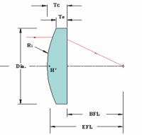 China GoldenWay Optical Plano Convex Lenses For Optics UV Fused Silica 15.0mm Diameter for sale