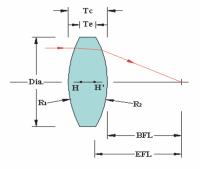 China Precision UV Fused Silica Double Convex Optical Lenses for sale