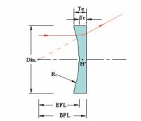 China Precision UV Fused Silica Plano Concave Optical Lens for sale
