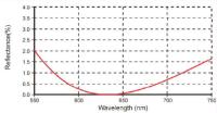 China Precision 785nm 30° Right Angle Prism for sale