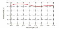 China Goldenway Grade U Optical Prism All Kinds Of Forms Available for sale