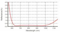 China Goldenway Grade U Optical Prism All Kinds Of Forms Available for sale