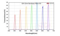 China Interference Filter（FWHM =10nm） Brief Introduction for sale