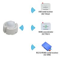 China 0-200000lux Greenhouse Illumination Intensity Detection Wireless Light Sensor for sale