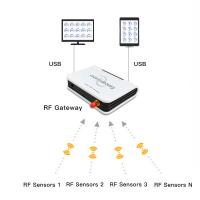 China Remote Wireless Temperature and Humidity Sensor Transmitter and Receiver Wireless Temperature Monitoring System for sale