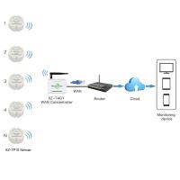 China Temperature Sensor with Ethernet Gateway Wireless Temperature Monitoring System for sale