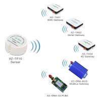 China Free Software Wireless Data Acquisition Ambient Temperature Sensor Remote Temperature Monitoring for sale