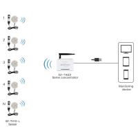 China Smart Temperature and Humidity Sensor Wireless Temperature Monitoring System for sale