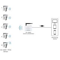 China USB Lora  Gateway and Smart Digital IOT Wireless Temperature Sensor for sale