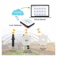 China Lora Wireless Temperature Humidity Light Carbon Dioxide CO2 Iot Sensors for Agriculture for sale