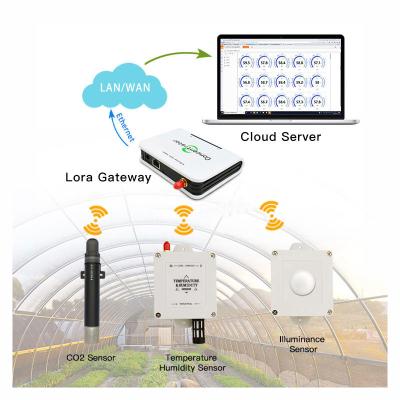 China Lora Wireless Temperature Humidity Light Carbon Dioxide CO2 Iot Sensors for Agriculture for sale