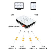 China Mutipoint Data Logger Lora USB Serial Gateway for Lora Wireless Sensors for sale