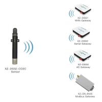 China Temperature humidity Carbon Dioxide Detector Iot Lora Wireless CO2 Monitoring Sensor for Agriculture for sale