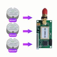 China 433mhz 868mzh 920mhz RS485 TTL RS232 Serial  RF Wireless Sensors Gateway Hub for sale