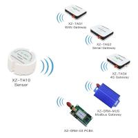 China Battery Powered Wireless Data Logger Temperature Humidity Moisture Sensor for sale