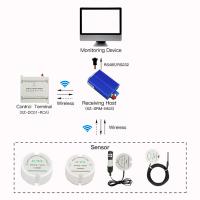 China Wireless transmission remote command intelligent control detection equipment for sale
