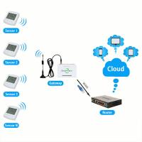 China Household refrigerator indoor thermometer wireless temperature and humidity sensor wireless for sale