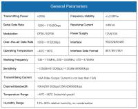 China Spot wholesale GPS positioning system data transceiver low-power wireless radio frequency module for sale